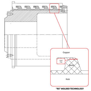 Commutators for DC motors - Drekan - Worlwide presence